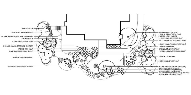 All About the Landscape Design Process: Landscape Design Software ...