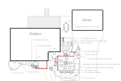 Landscape Design Construction Processes