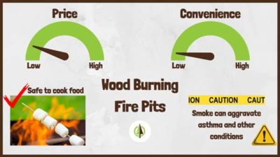 Planning your Patio Part 3: Wood-Burning vs. Natural Gas Fire Features ...