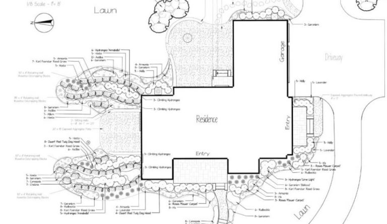 Landscape Architecture & Design | Principles of Landscape