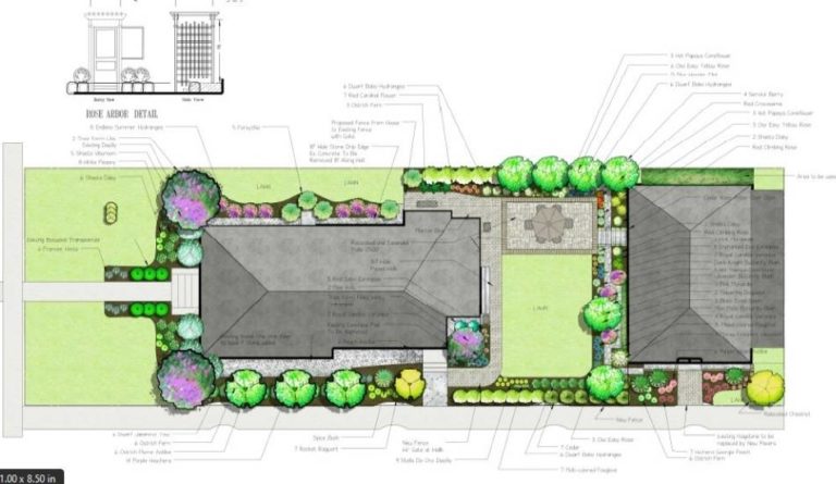 Landscape Architecture & Design | Principles of Landscape