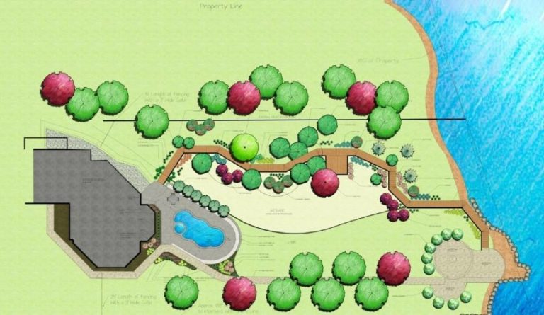 Landscape Architecture & Design | Principles of Landscape