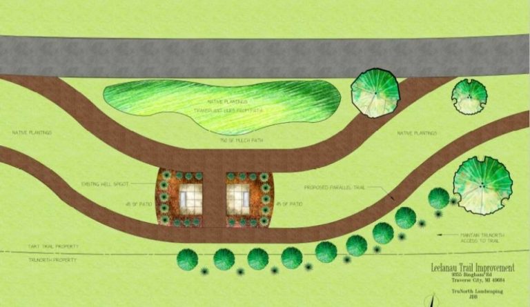 Landscape Architecture & Design | Principles of Landscape