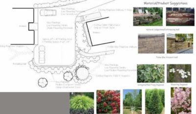 Landscape Architecture & Design | Principles of Landscape