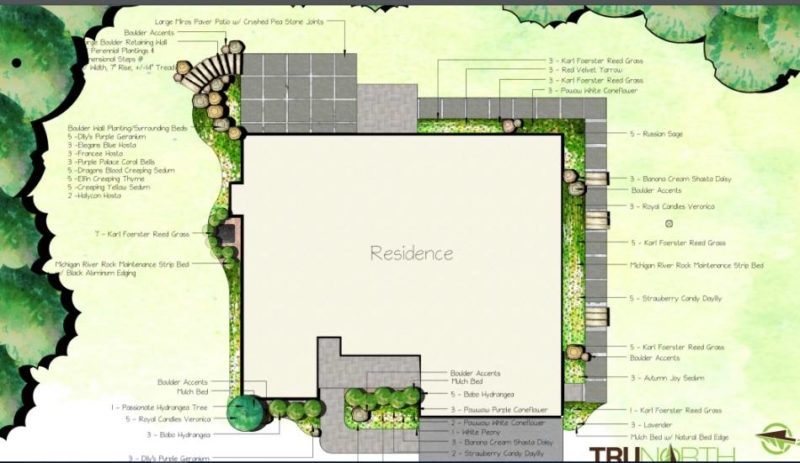 Landscape Architecture & Design | Principles of Landscape